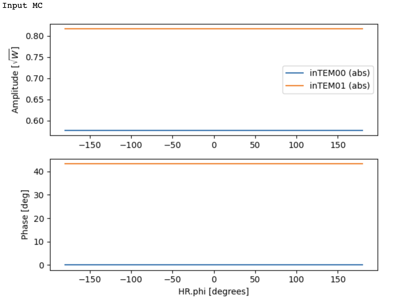 Adding higher order modes to Finesse3 using old ETPF IMC design as an example – Finesse 3